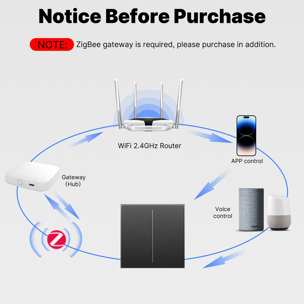 Moes zigbee star feather smart push button switch 1 gang (neutral wirel ...